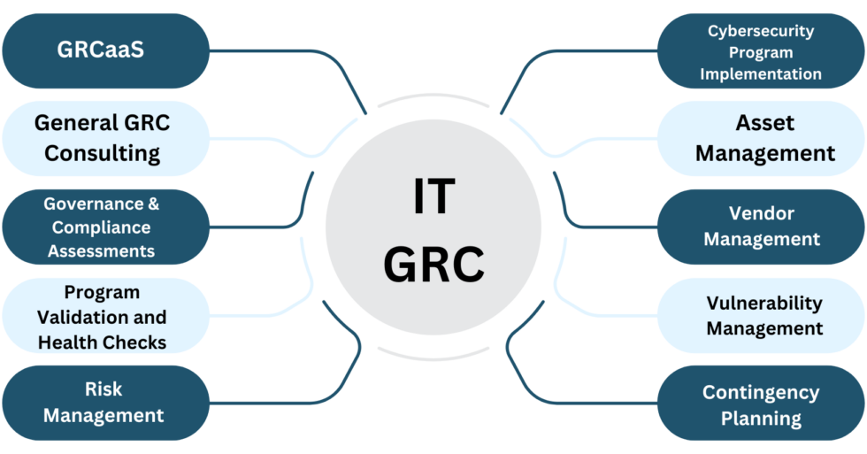 GRC - Consltek